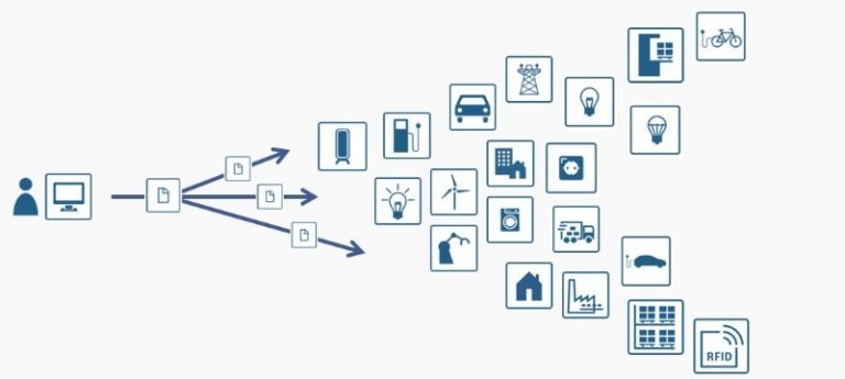 Eclipse Is Championing Open Source in IoT - IoT Tech Trends
